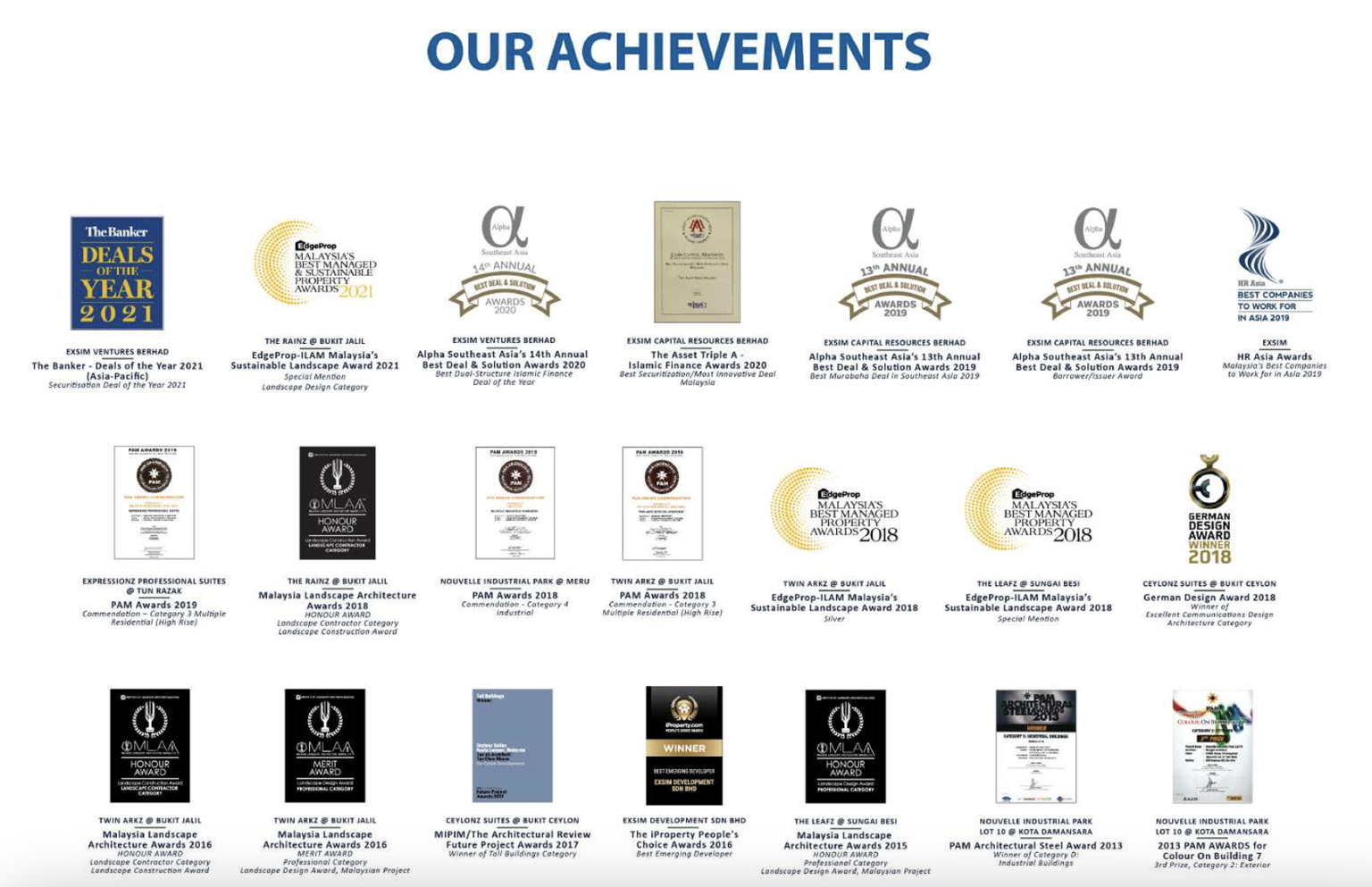 LightHauz – LightHauz Penang by Exsim Group